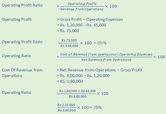 DK Goel Solutions Class 12 Accountancy Chapter 5 Accounting Ratios
